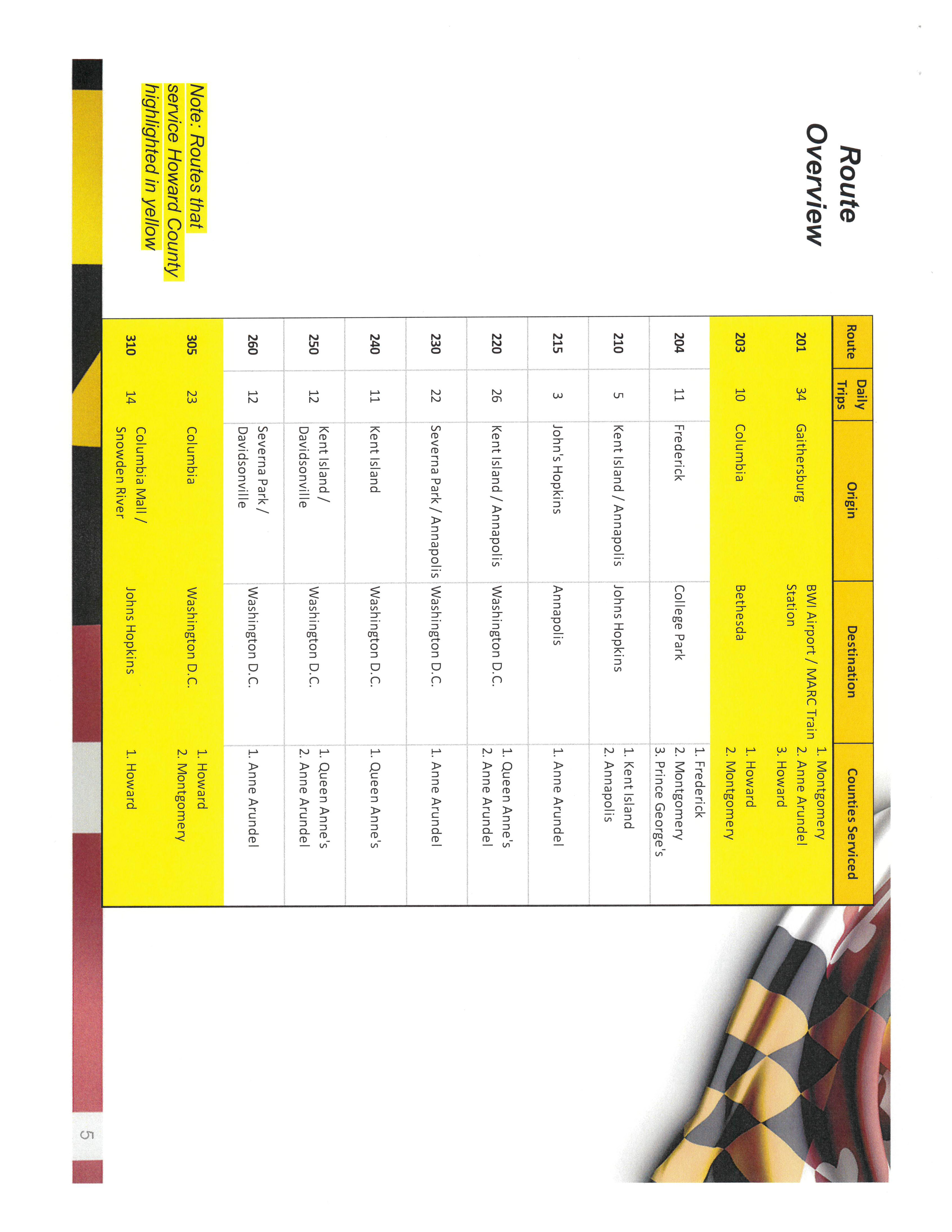 Transit – Go Howard